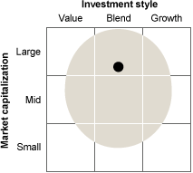 VBINX - Vanguard Balanced Index Fund Investor Shares