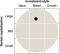 VITNX - Vanguard Institutional Total Stock Market Index Fund ...