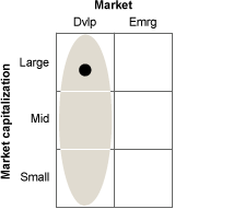 VPL - Vanguard FTSE Pacific ETF