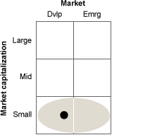 VSS - Vanguard FTSE All-World ex-US Small-Cap ETF
