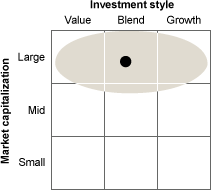 VLCAX - Vanguard Large-Cap Index Fund Admiral Shares
