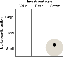 VSGAX - Vanguard Small-Cap Growth Index Fund Admiral Shares