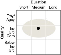 VGWAX - Vanguard Global Wellington Fund Admiral Shares